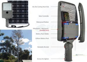 Solar Batten Lights are now in Colour Options - Greenplate®