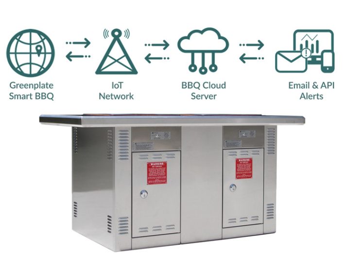 SMART BBQ Management - Greenplate®